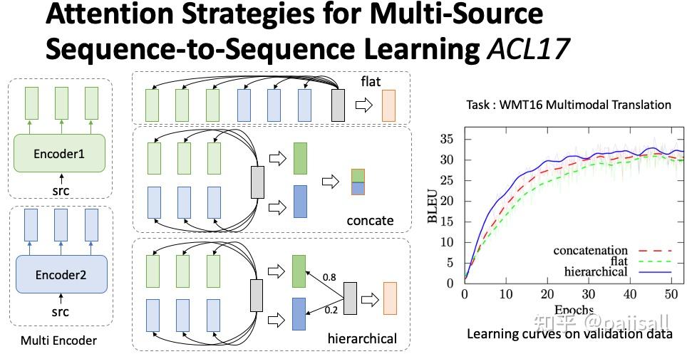 多模态摘要简述 - 知乎