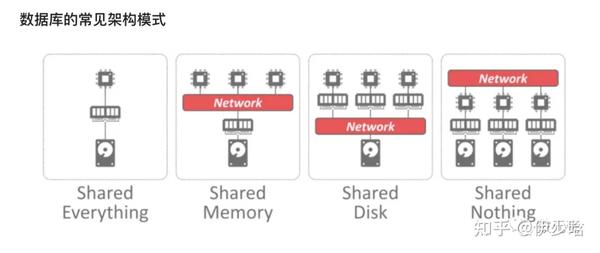 该如何选择大数据存储？主流架构MPP与Hadoop的对比 - 知乎