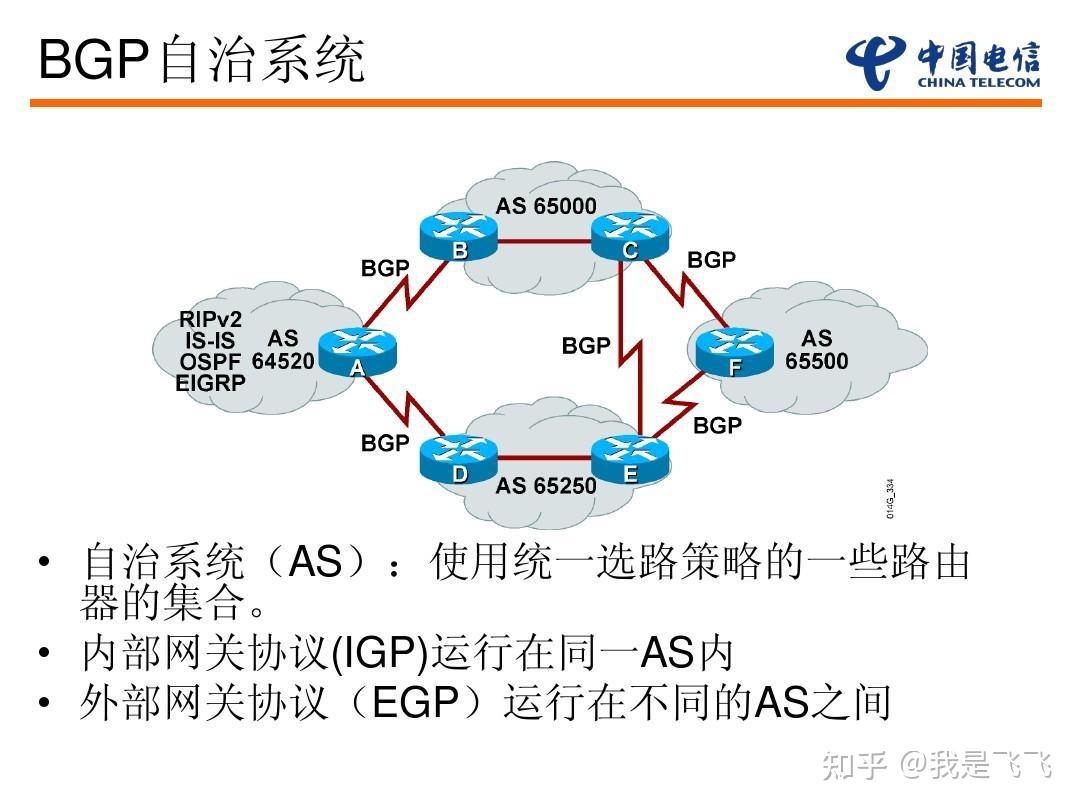 什么是BGP网络线路？BGP线路到底是什么意思？ - 知乎