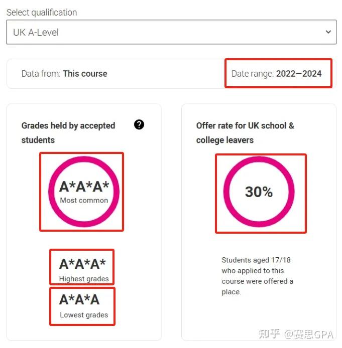 2026 UCAS search tool已上线！G5热门专业3年A-level录取学生成绩揭秘！ - 知乎