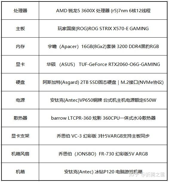 安钛克冰钻P120游戏机箱装机体验：大面积强进出风 + 全景展示硬件 - 知乎
