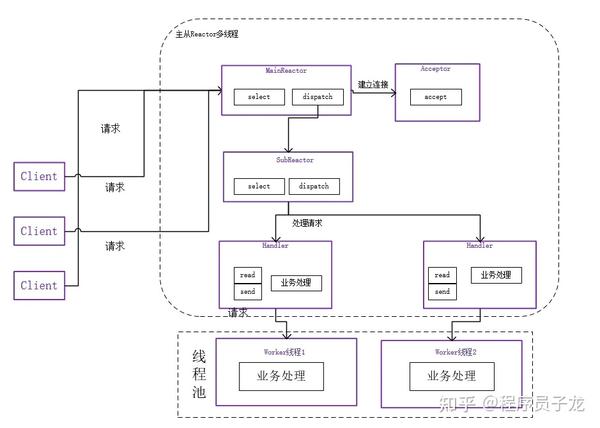 超详细的 Netty 入门 - 知乎
