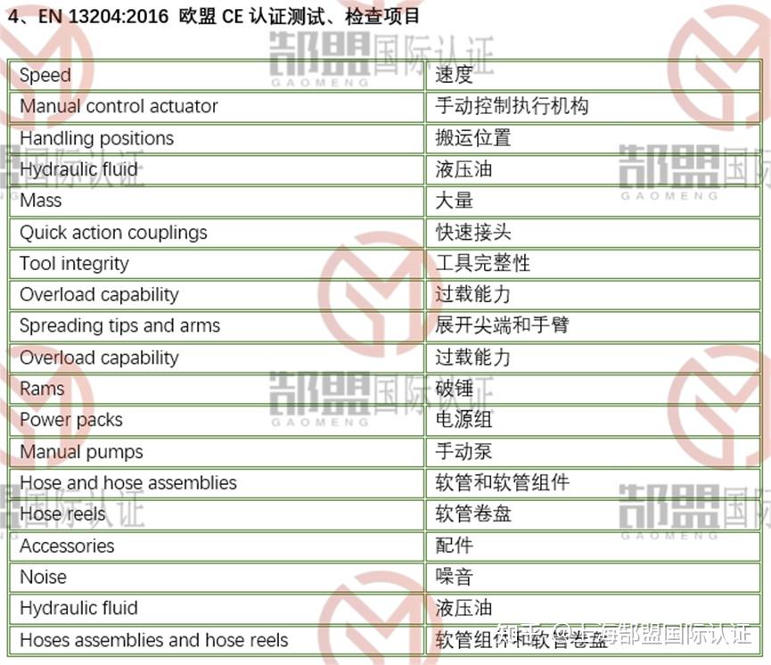 消防和救援服务用双作用液压救援工具CE认证- EN 13204:2016详解-MD - 知乎