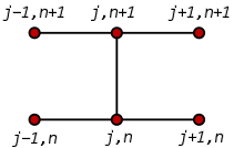 一文看懂交替隐式迭代法(Alternating-direction implicit method) - 知乎
