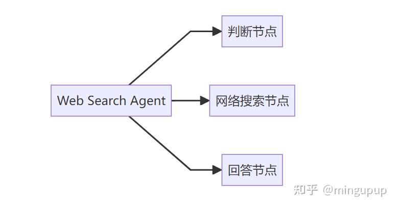使用PocketFlow构建Web Search Agent - 知乎