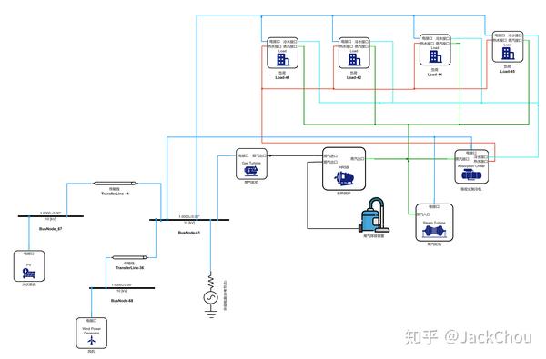 平台更新 | 综合能源系统建模仿真平台CloudPSS-IESLab新增算例模板 - 知乎