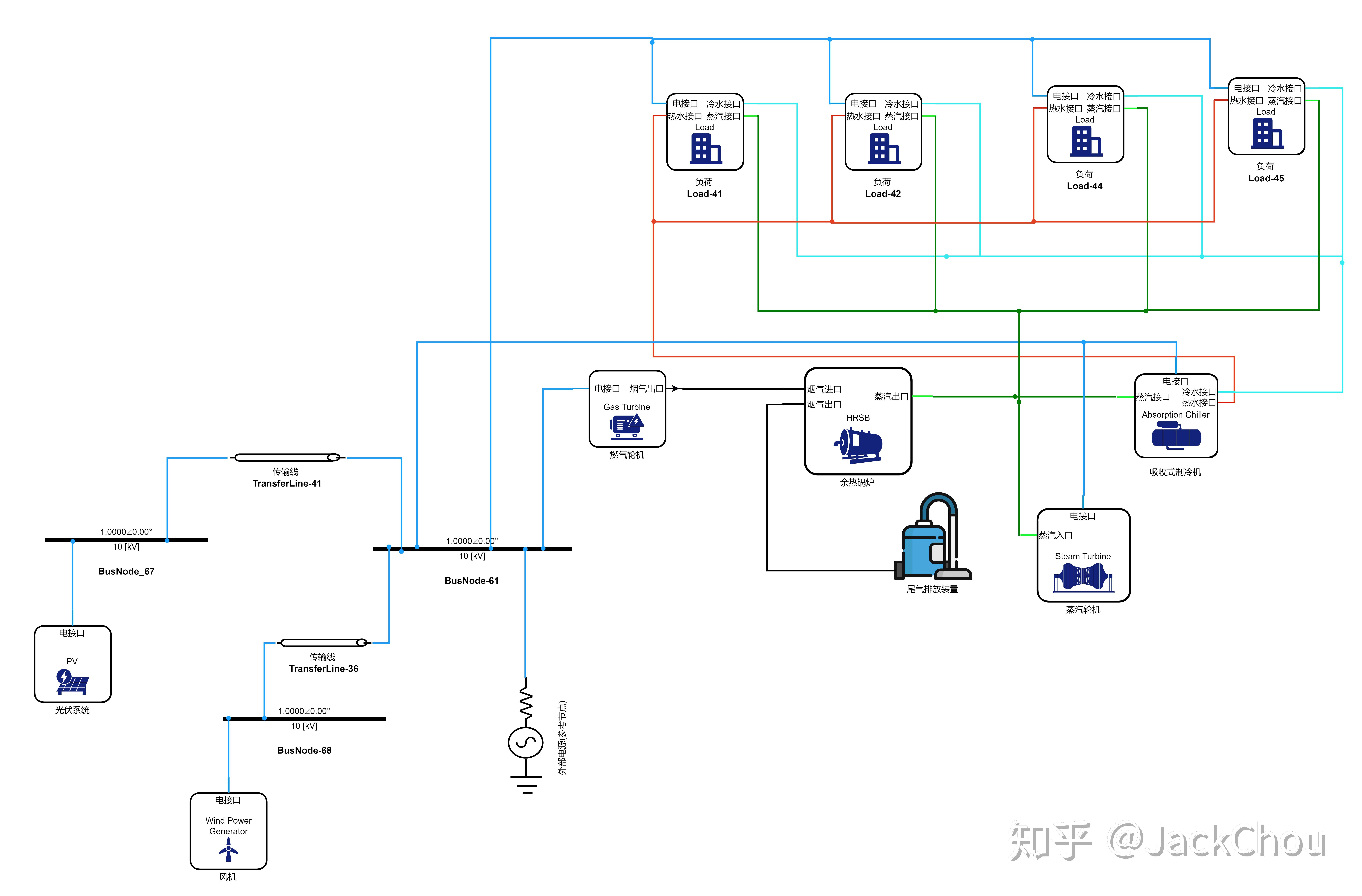 平台更新 | 综合能源系统建模仿真平台CloudPSS-IESLab新增算例模板 - 知乎