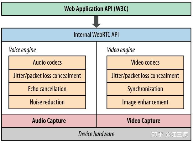 【从头到脚】撸一个多人视频聊天 — 前端 WebRTC 实战（一） - 知乎