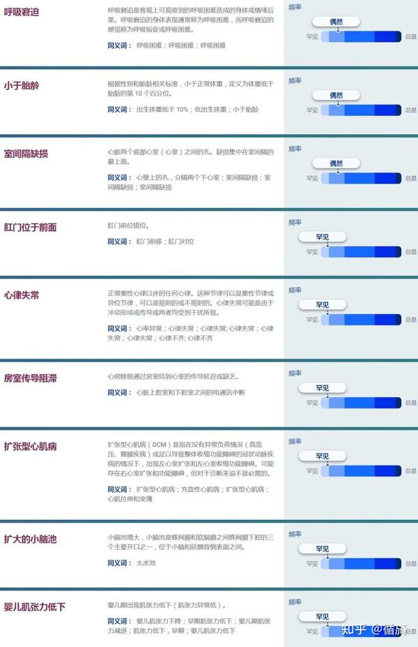 VLCAD极长链酰基辅酶A脱氢酶缺乏症:引起低血糖、心肌病的脂肪酸氧化障碍疾病 - 知乎