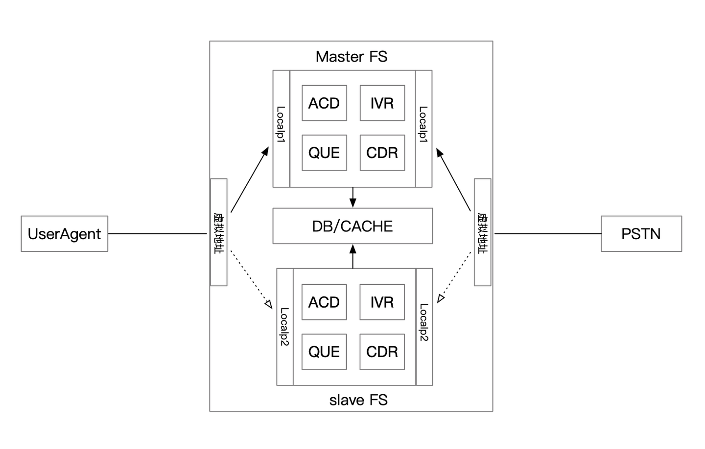 从入门到进阶-如何基于FreeSWITCH搭建呼叫中心平台 - 知乎
