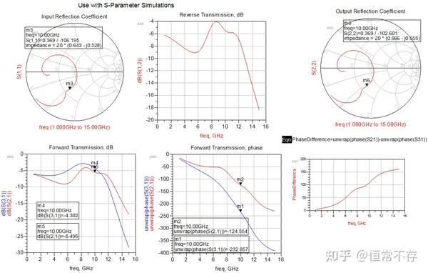 射频功放MMIC学习-3dB耦合器 - 知乎