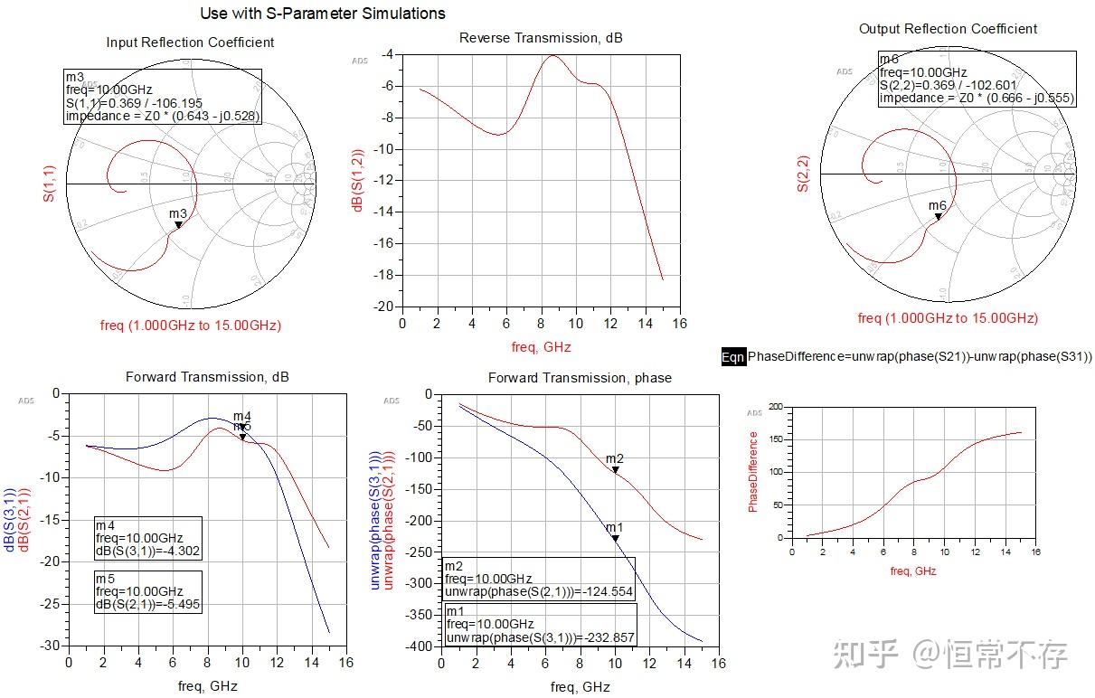 射频功放MMIC学习-3dB耦合器 - 知乎