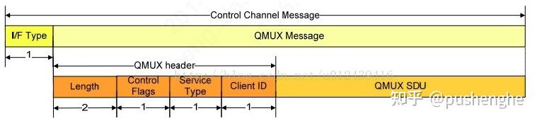 高通android QMI机制 - 知乎