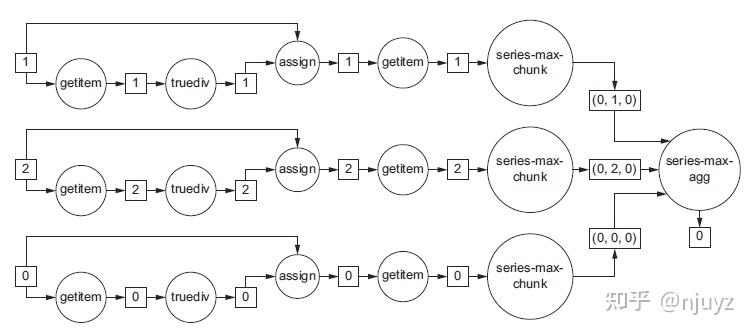 【快Python】#10：使用Dask分析大数据 - 知乎