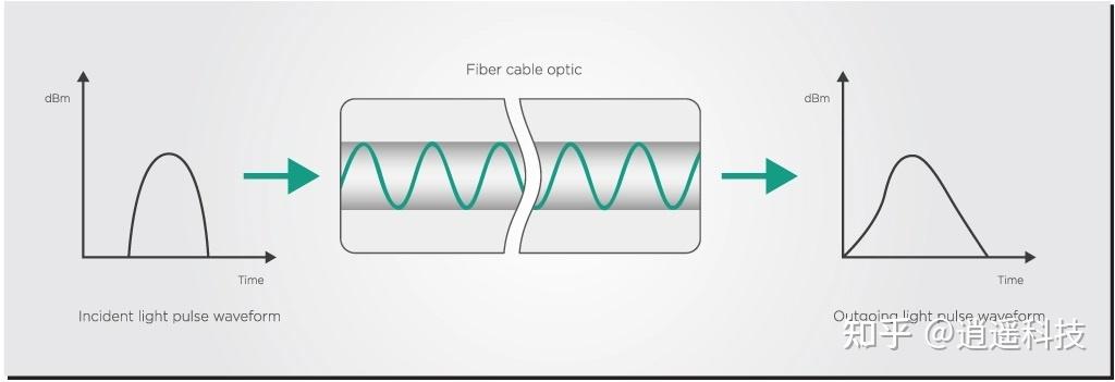 Coherent Lite和数据中心内的未来 - 知乎