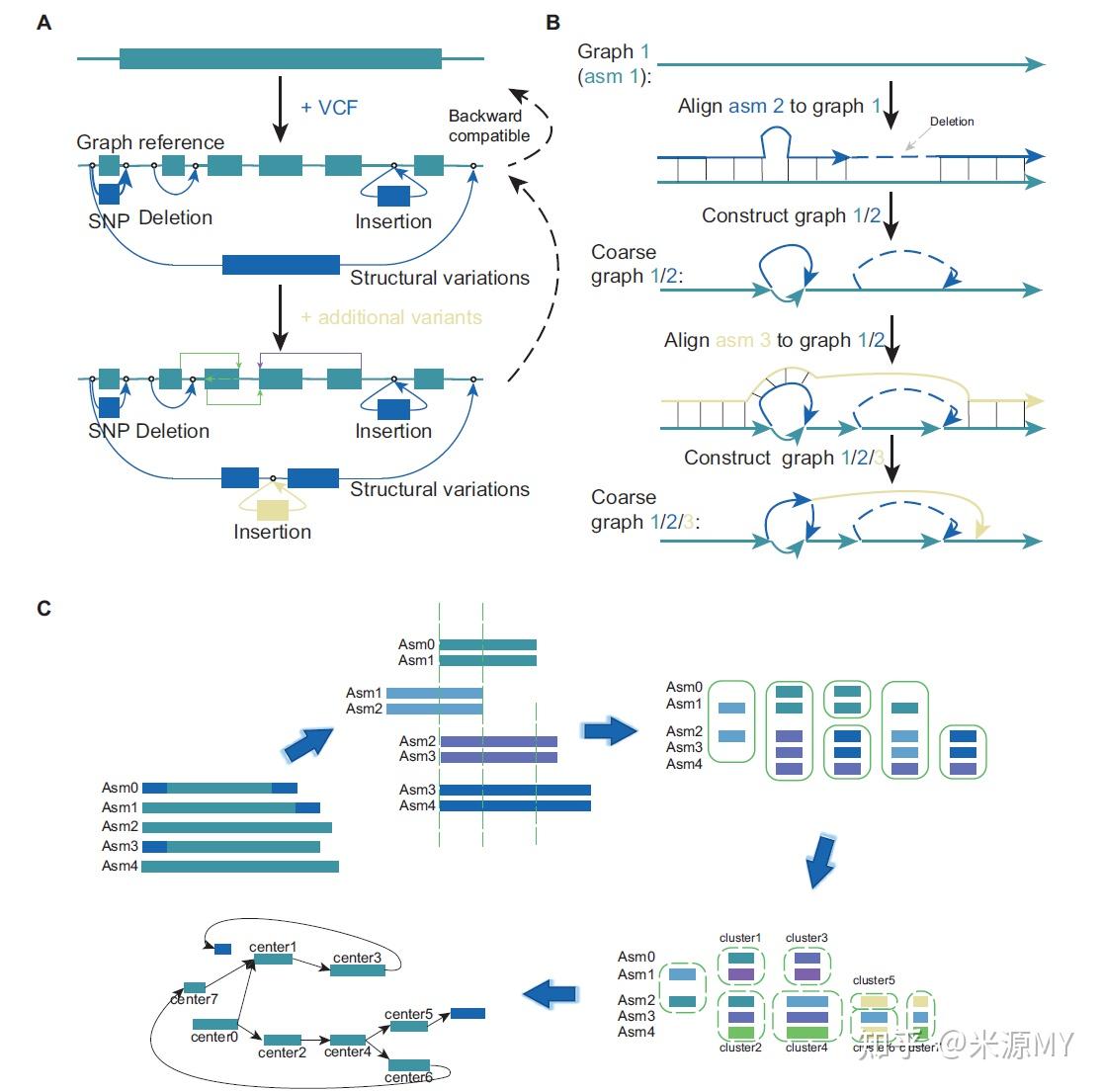植物图形泛基因组Graph-based pan-genome - 知乎