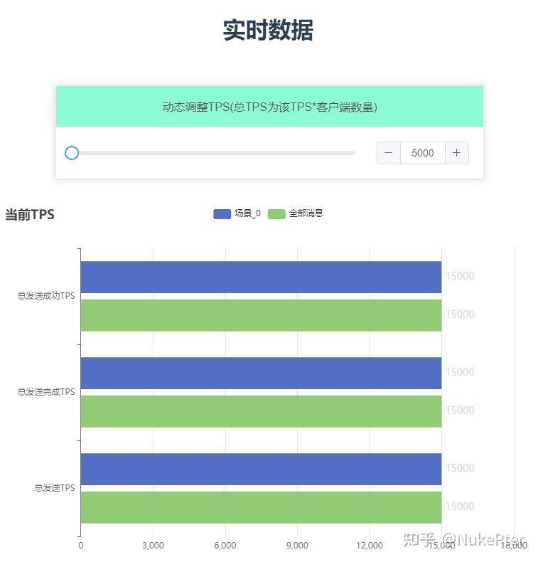 还在使用jmeter多机联合负载?或许可以试试这款单机可百万tps的pter 知乎