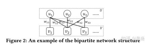Paper Reading—Bipartite Graph Neural Networks for Efficient Node Representation Learning - 知乎