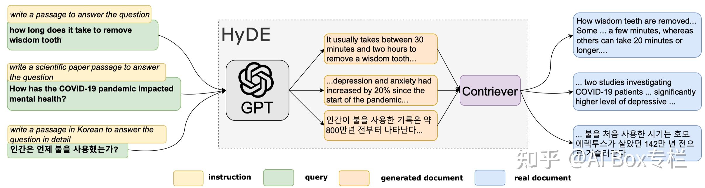 浅探大型语言模型在信息检索中的应用 - 知乎