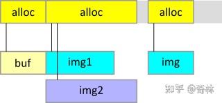 Vulkan系列教程—VMA教程（五）—资源重叠（Aliasing/OverLap） - 知乎