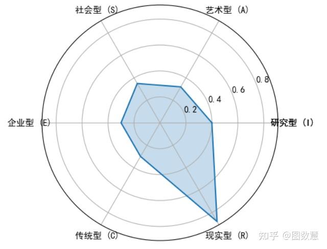 Matplotlib数据可视化在科研中的应用（三）牛刀小试 用matplotlib画出你的第一张图 知乎 
