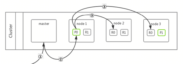 基于ElasticSearch的向量检索技术实践 - 知乎
