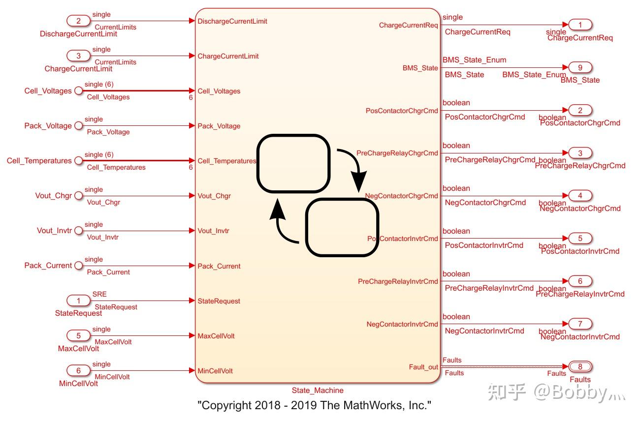 FSEC自制BMS第二步：MathWorks官方BMS示范案例-主状态机的翻译及理解 - 知乎