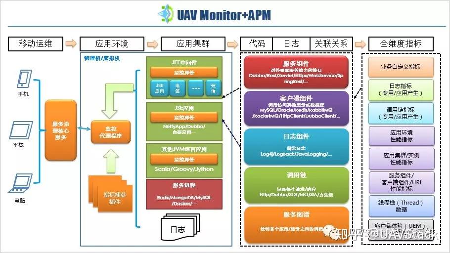 初识UAVStack - 知乎