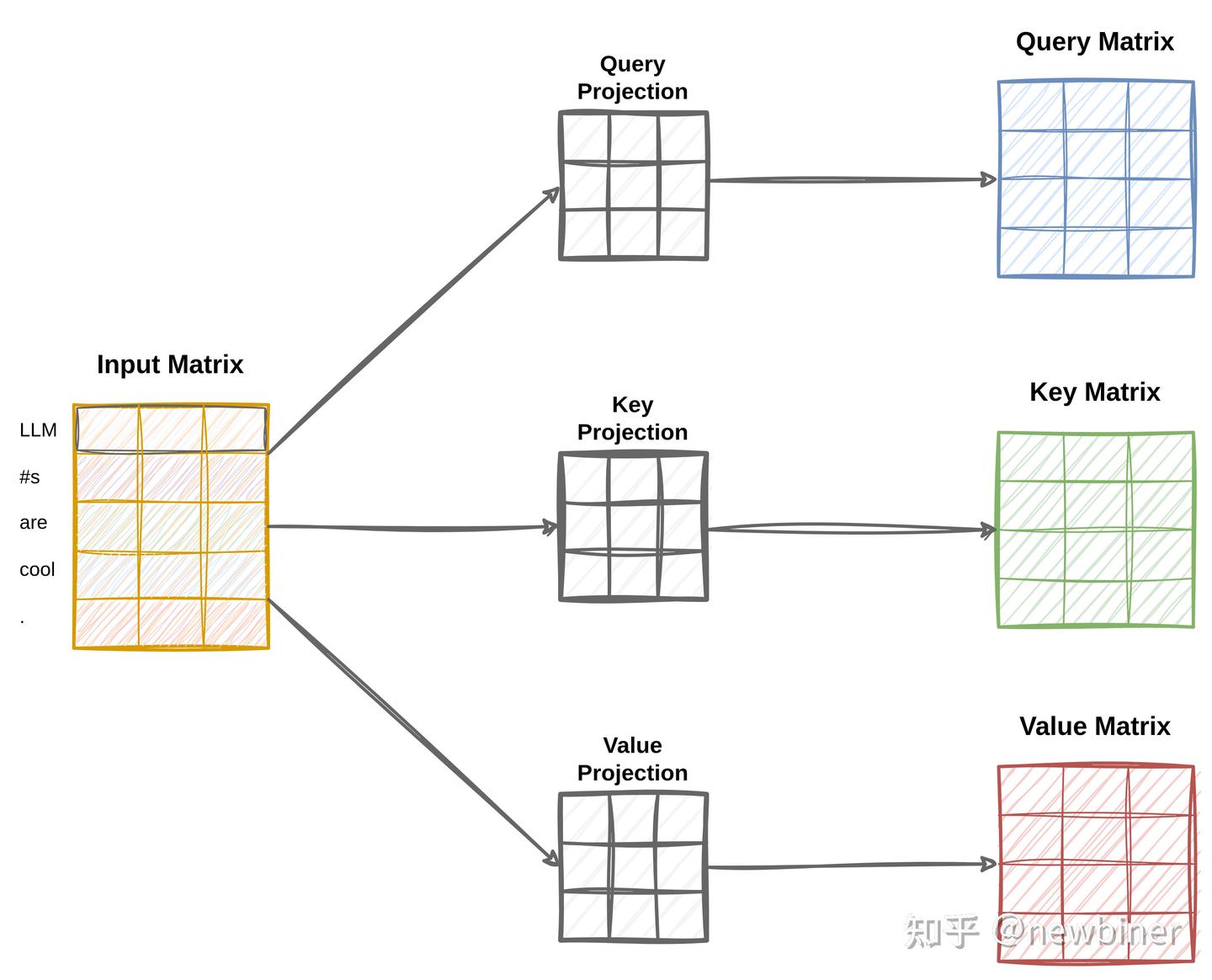 深度解读Decoder-Only Transformers架构的大语言模型 - 知乎