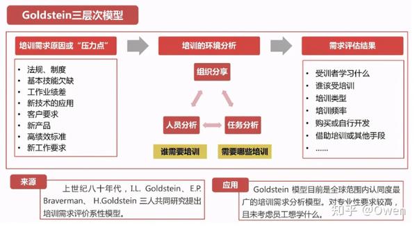 28个知识模型 - 知乎