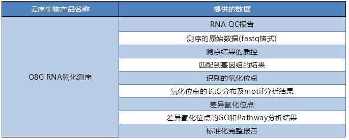 新热点|先“发”制人！RNA O8G修饰正在风口上 - 知乎