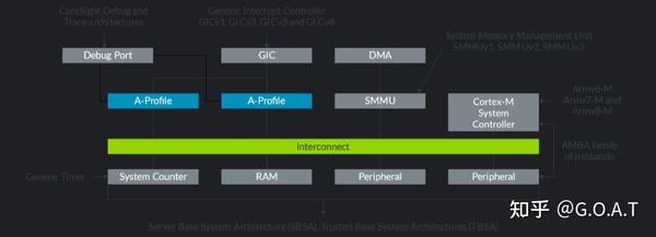 ARM架构学习《基础篇》---ARM架构简介 - 知乎