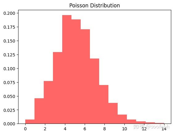 深入了解NumPy中的随机数模块：numpy.random - 知乎