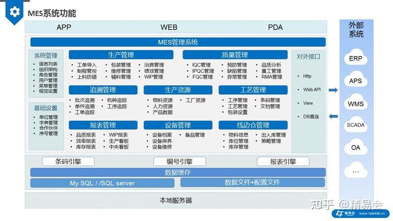 MES系统与WMS系统集成案例 - 知乎