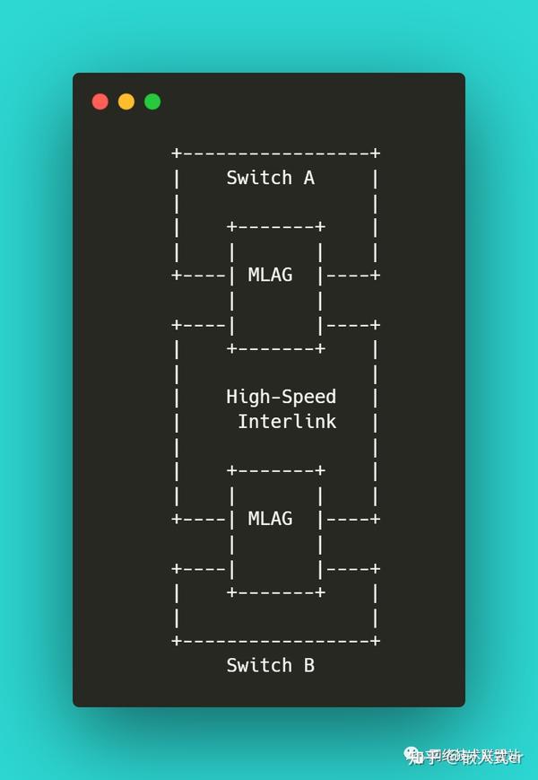 一文带你了解多机箱链路聚合组（MLAG） - 知乎