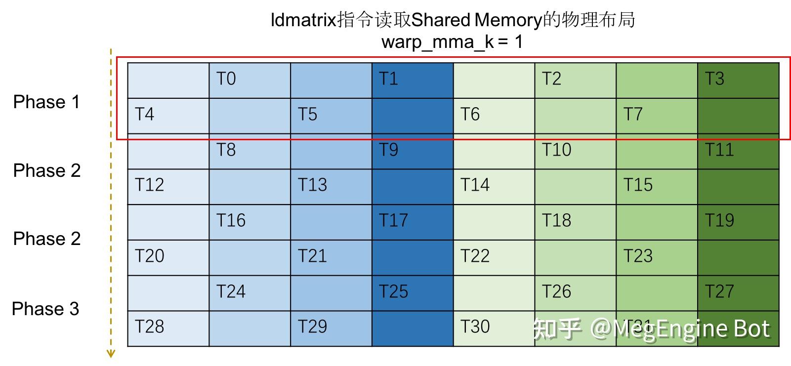 MegEngine TensorCore 卷积算子实现原理 - 知乎