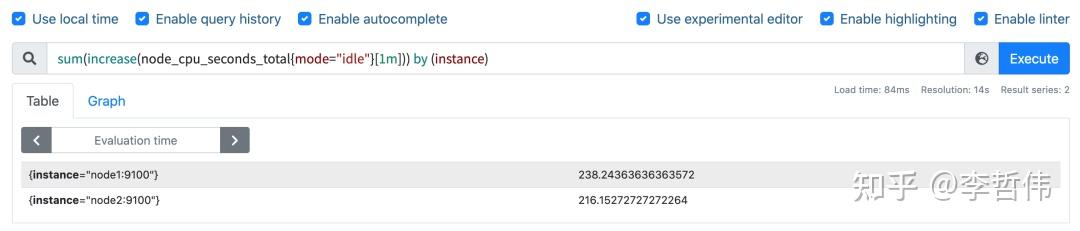 使用 Node Exporter 监控 Linux 主机 - 知乎