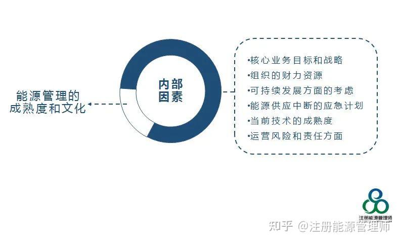 节能十日谈｜GB/T 23331-2020解析（3)-组织的内部环境 - 知乎