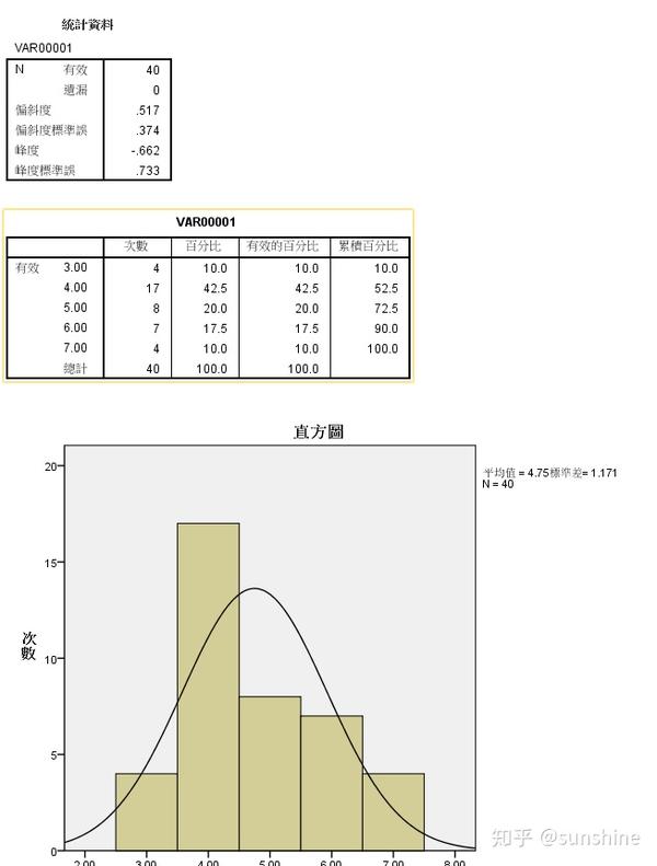 正态分布 - 知乎