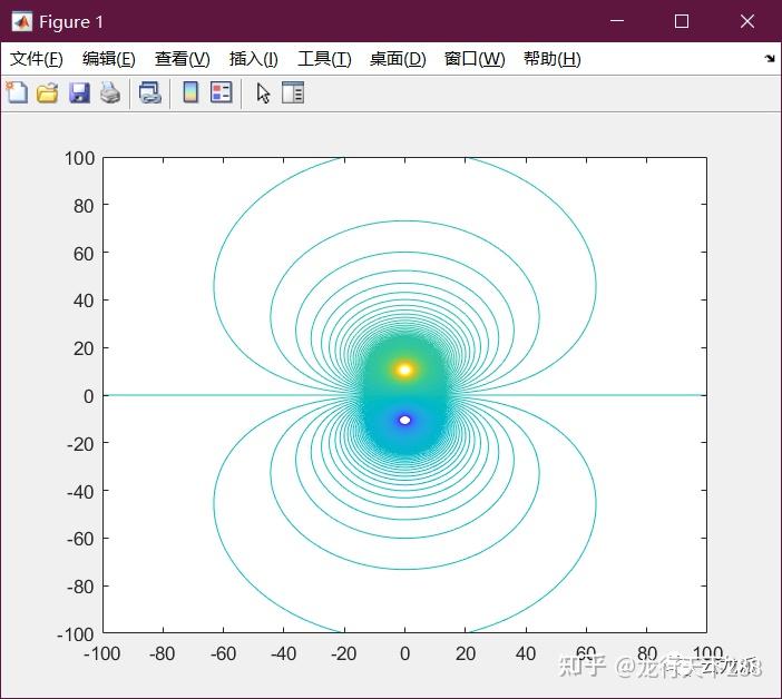 MATLAB的contour函数绘制2维等高线 - 知乎