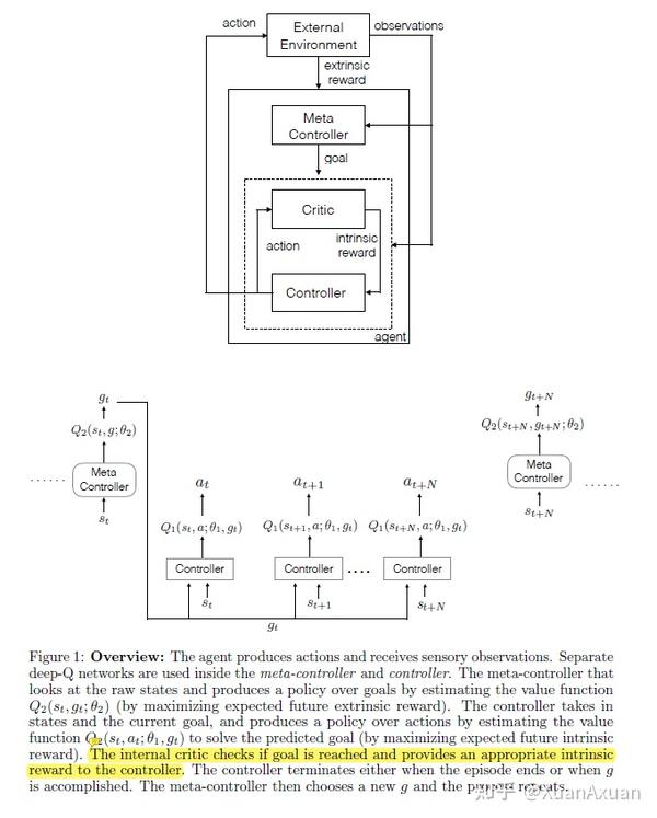 【分层强化学习】H-DQN：Hierarchical Deep Reinforcement Learning: Integrating Temporal Abstraction阅读笔记 - 知乎