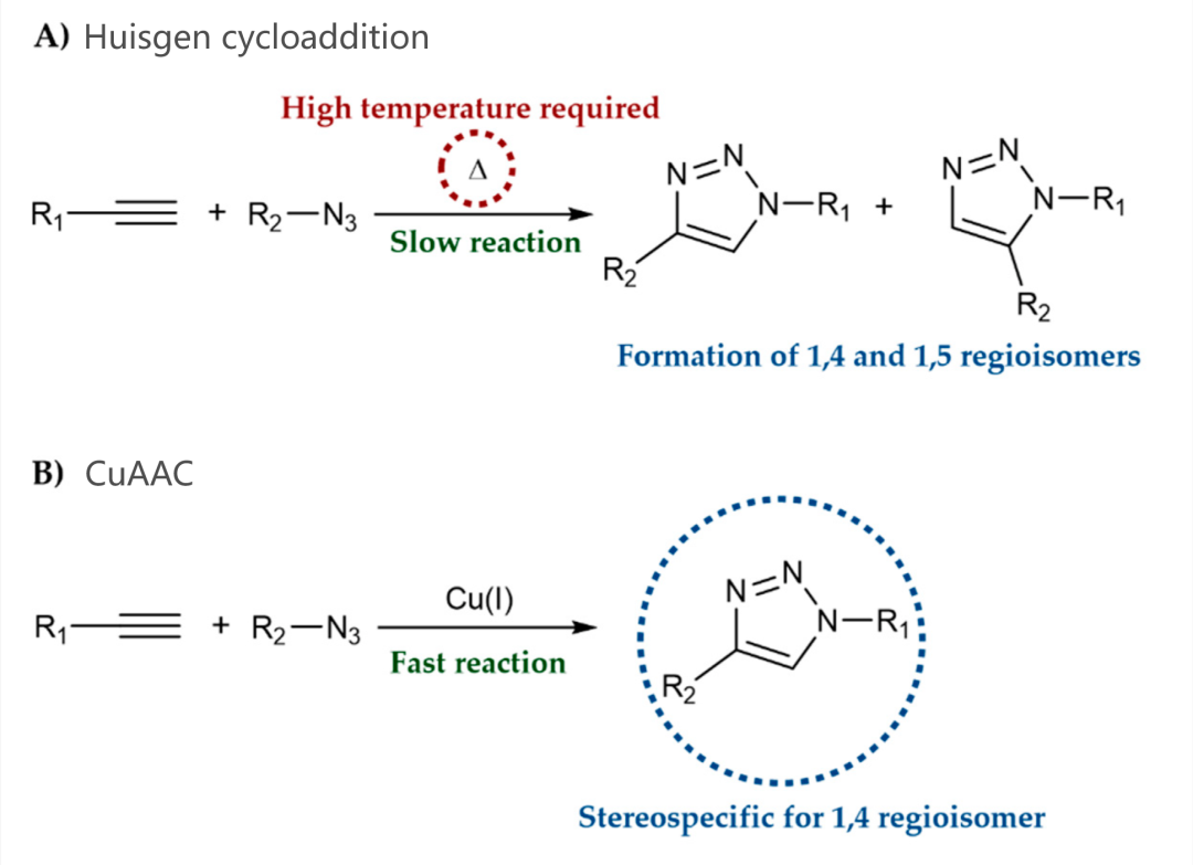 人名反应：叠氮化合物的应用 - 知乎