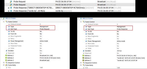 Wi-Fi Basic PHY and MAC - 知乎