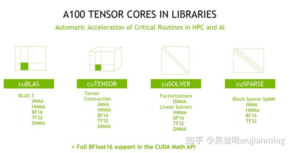 CUDA技术体系分析 - 知乎