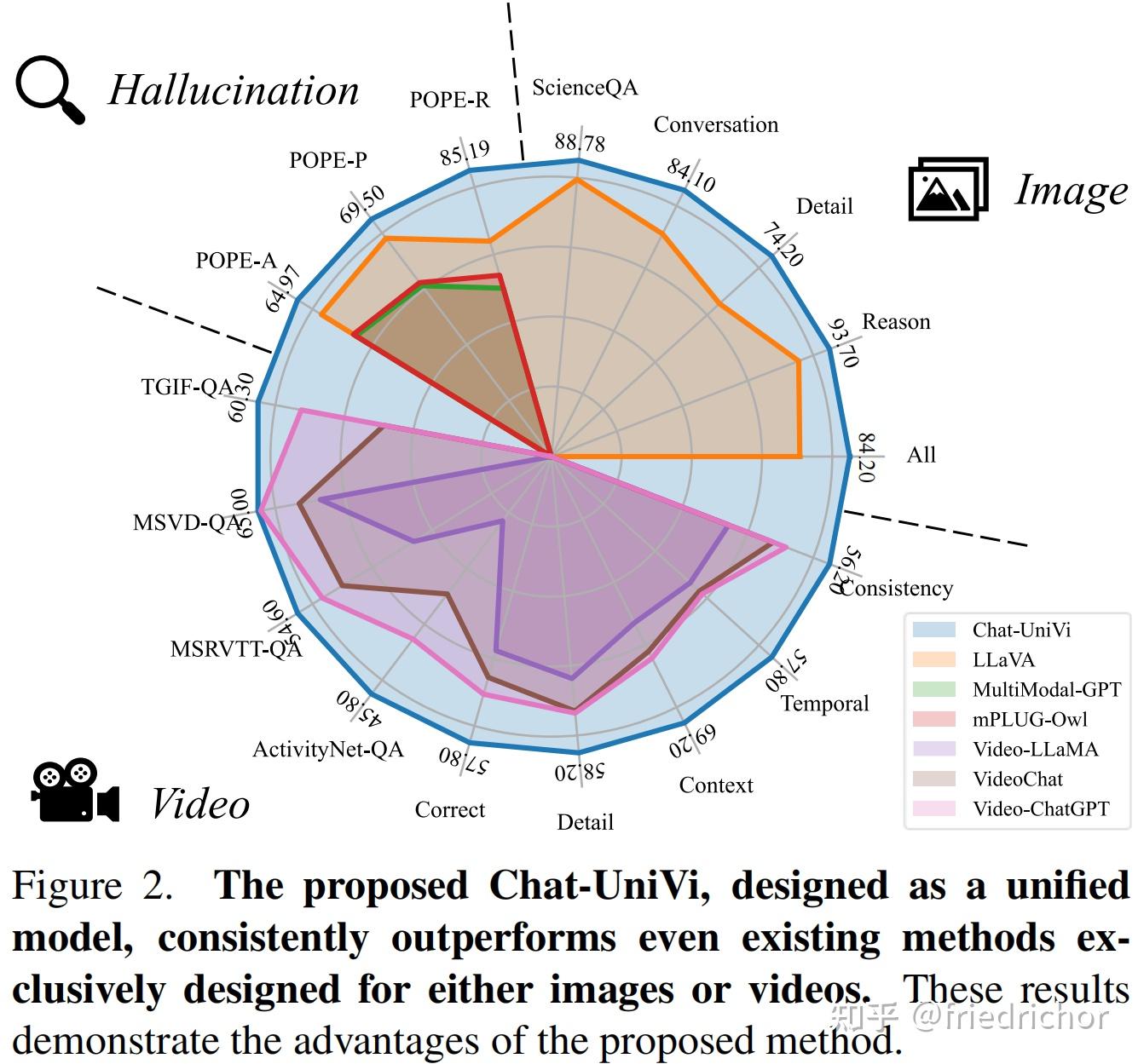 2023.11.15 arXiv 多模态/对话 论文汇总 - 知乎