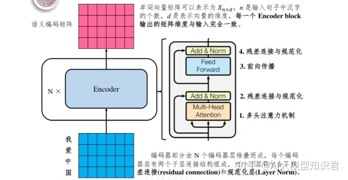 小白看得懂的图解Transformer（附完整版PDF） - 知乎