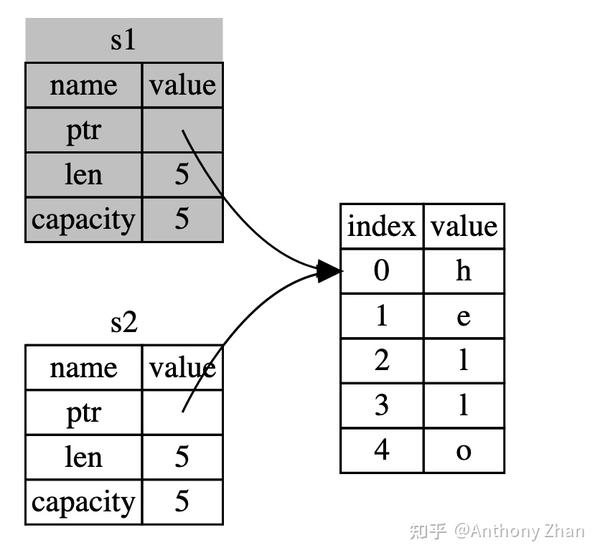 Rust实现链表数据结构 - Linked List - 知乎