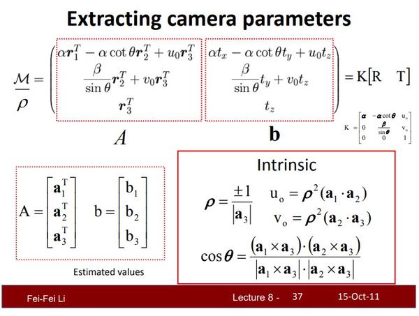 Implementation And Visualisation Of Multiple Classical Calibration Methods Based On A Single