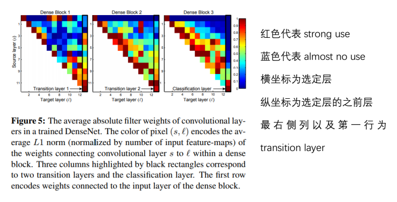 DenseNet详解 - 知乎