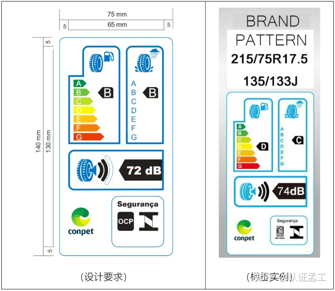 巴西轮胎INMETRO认证怎么做？！ - 知乎